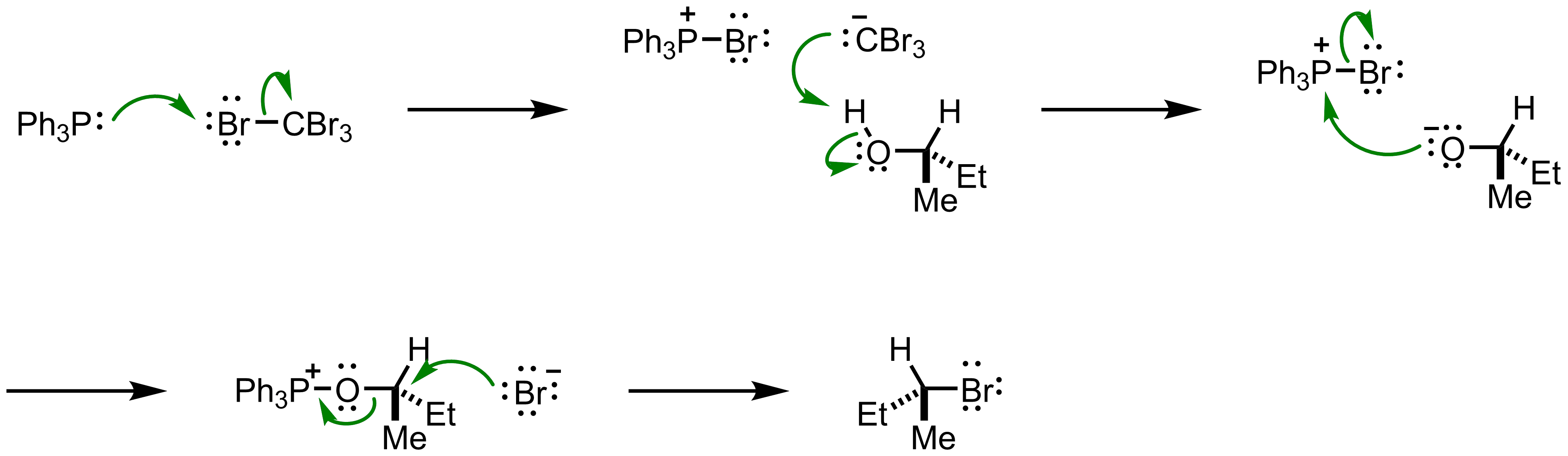 Schema of the Appel Reaction