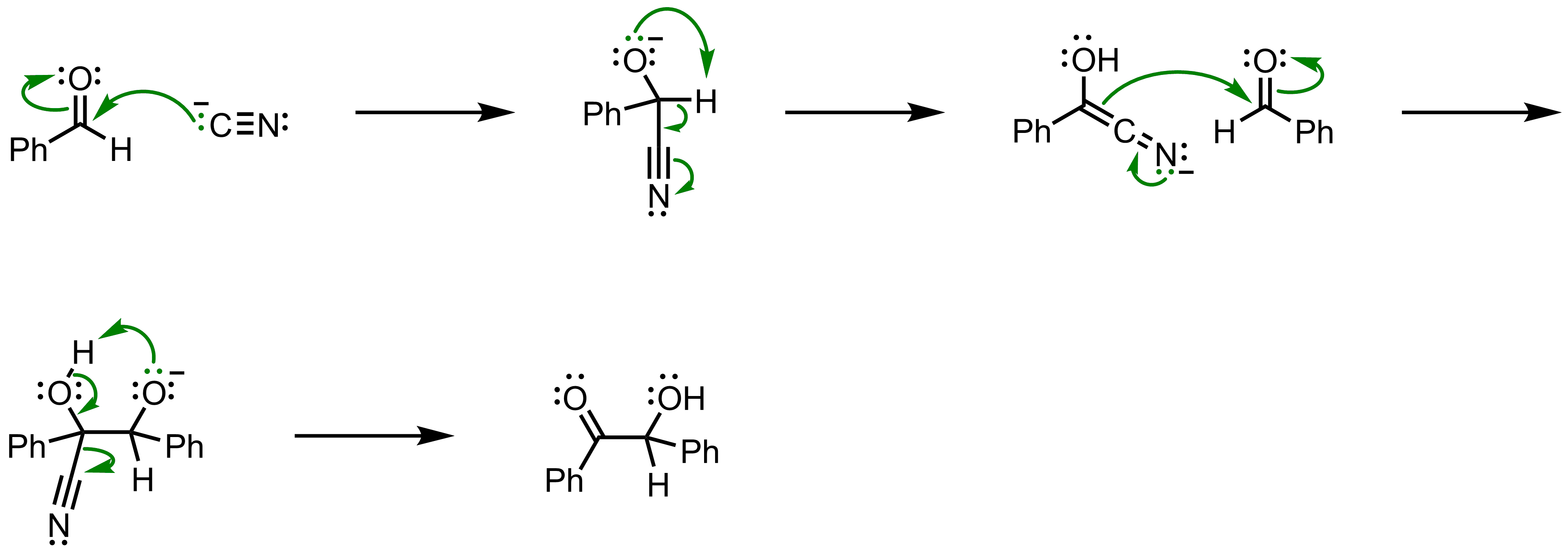 Schema of the Benzoin Condensation