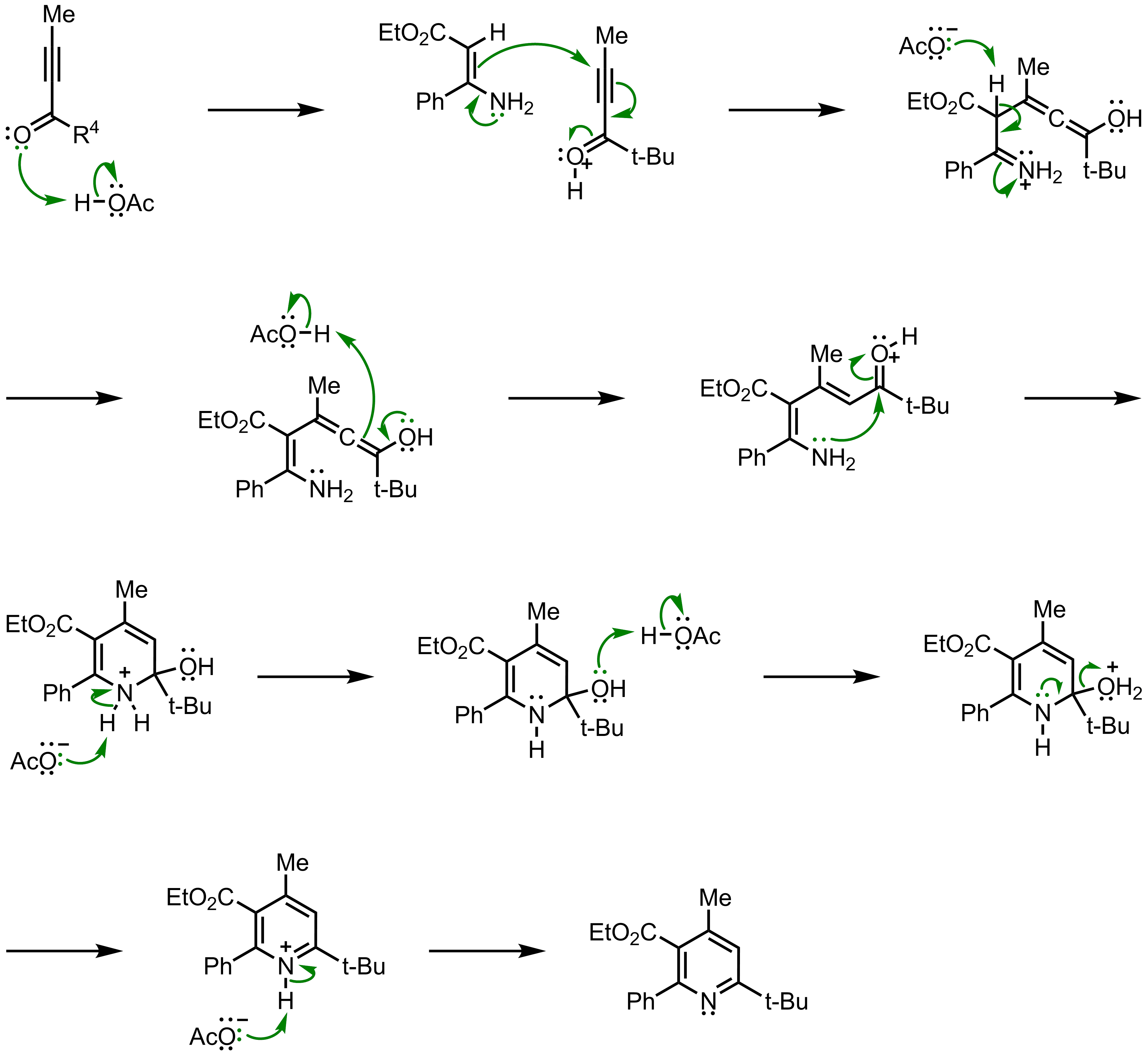Schema of the Bohlmann-Rahtz Pyridine Synthesis