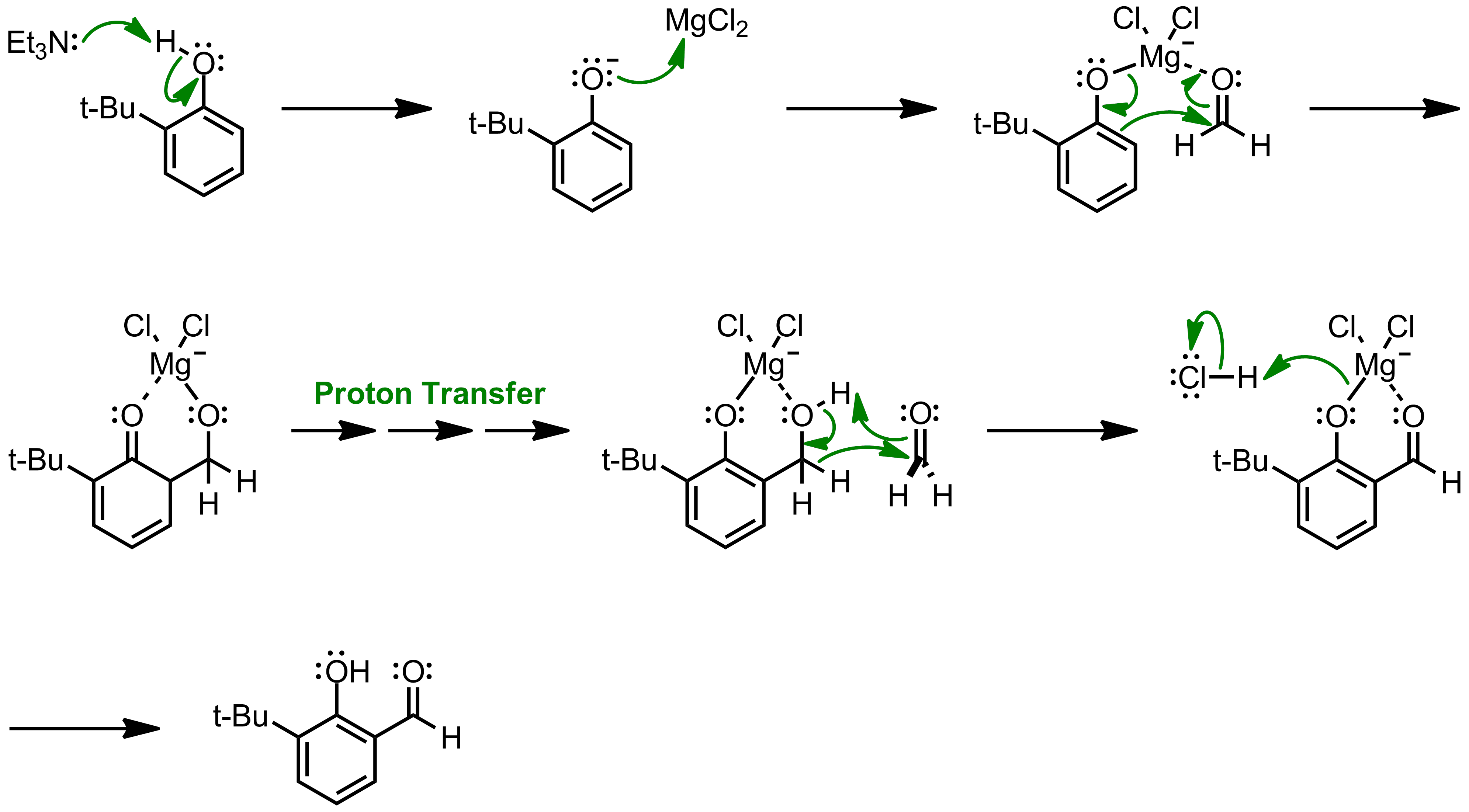 Schema of the Casnati-Skattebøl Formylation