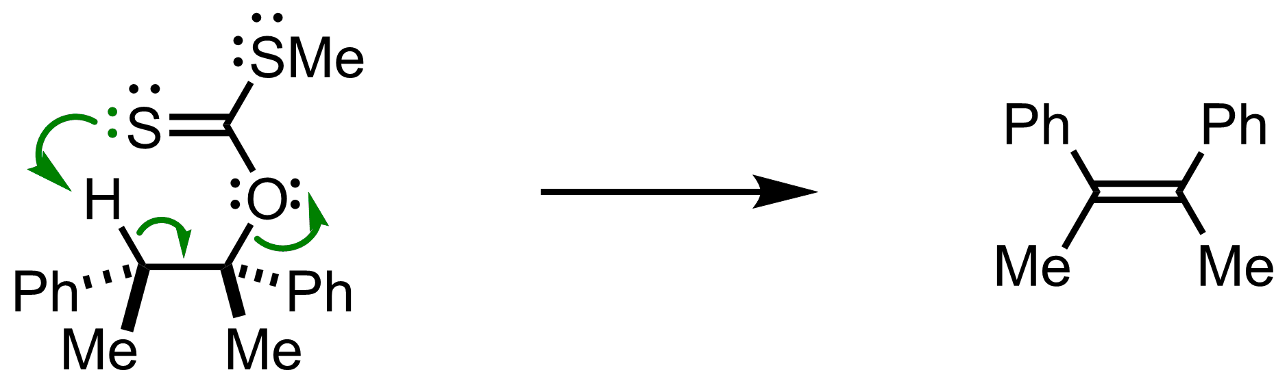 Schema of the Chugaev Elimination