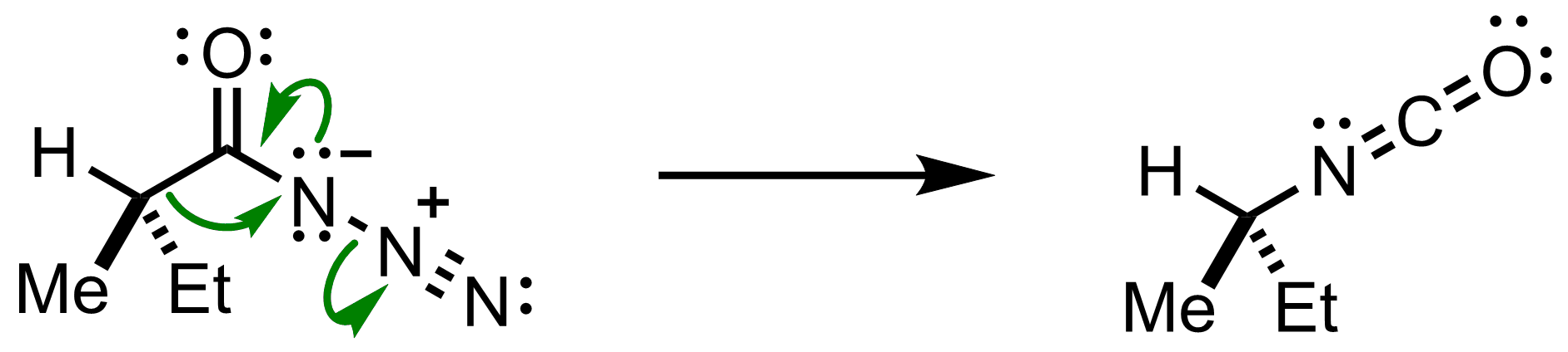 Schema of the Curtius Rearrangement