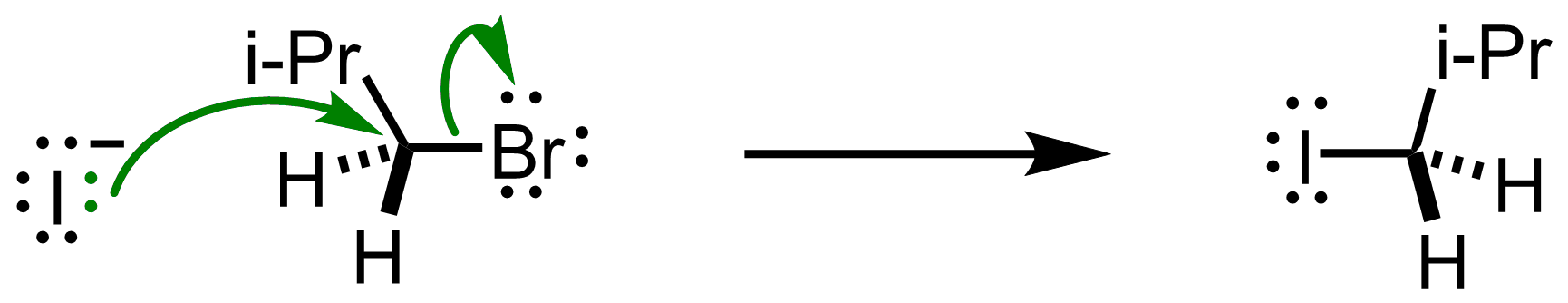 Schema of the Finkelstein Reaction
