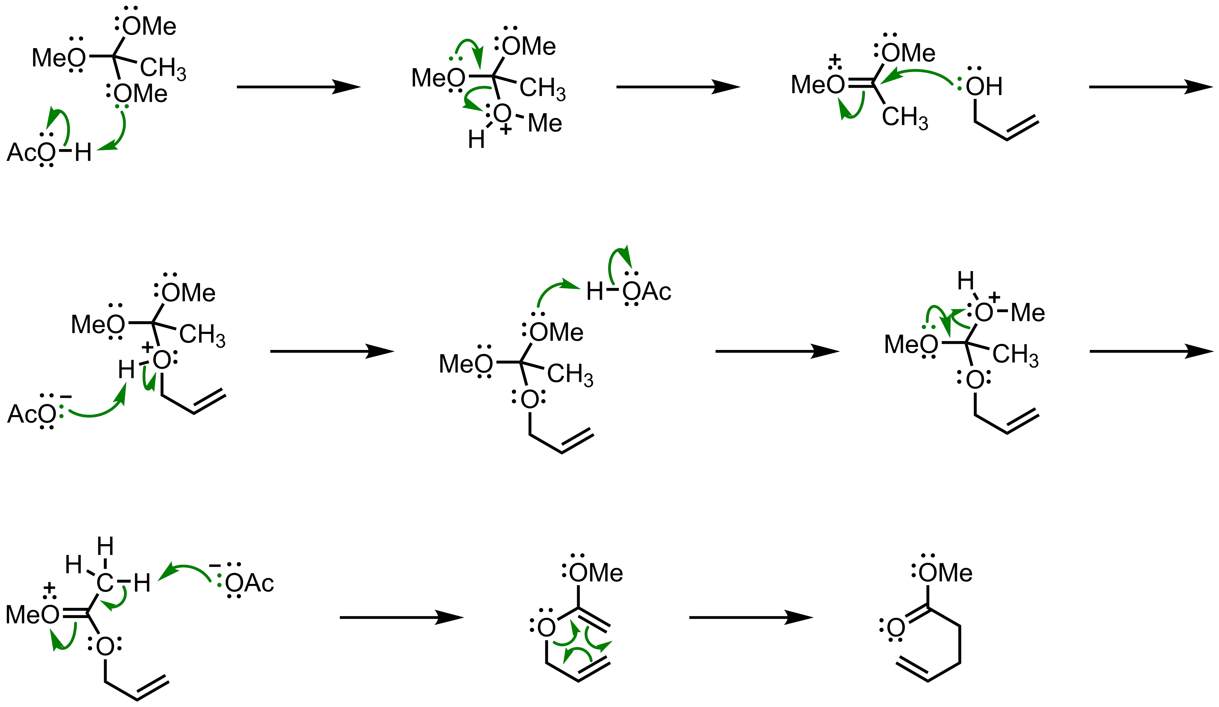 Schema of the Johnson-Claisen Rearrangement