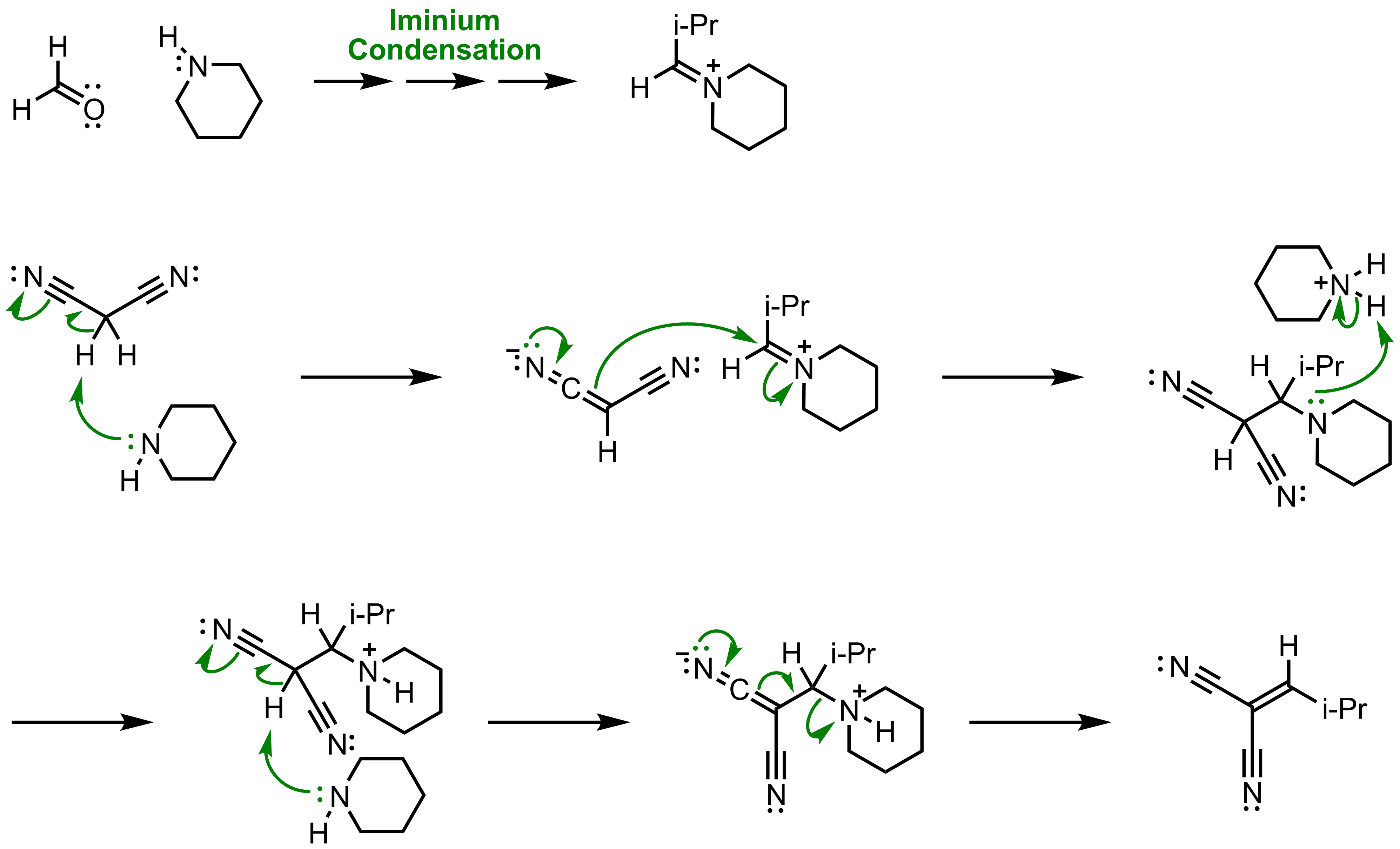 Schema of the Knoevenagel Condensation