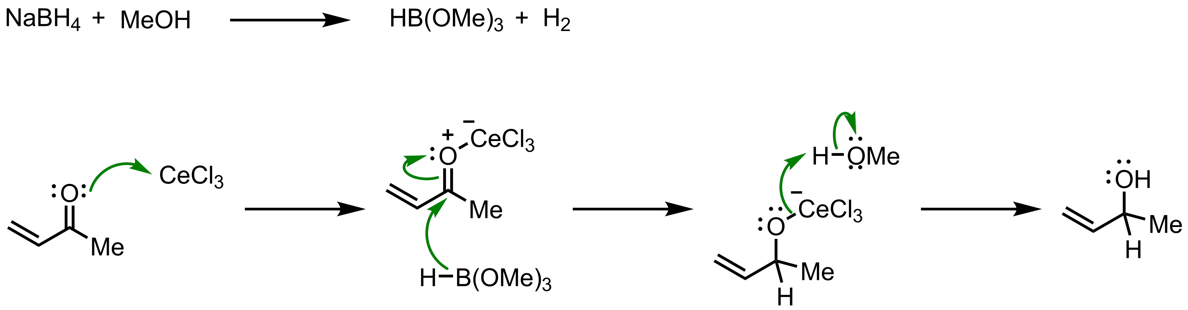 Schema of the Luche Reduction