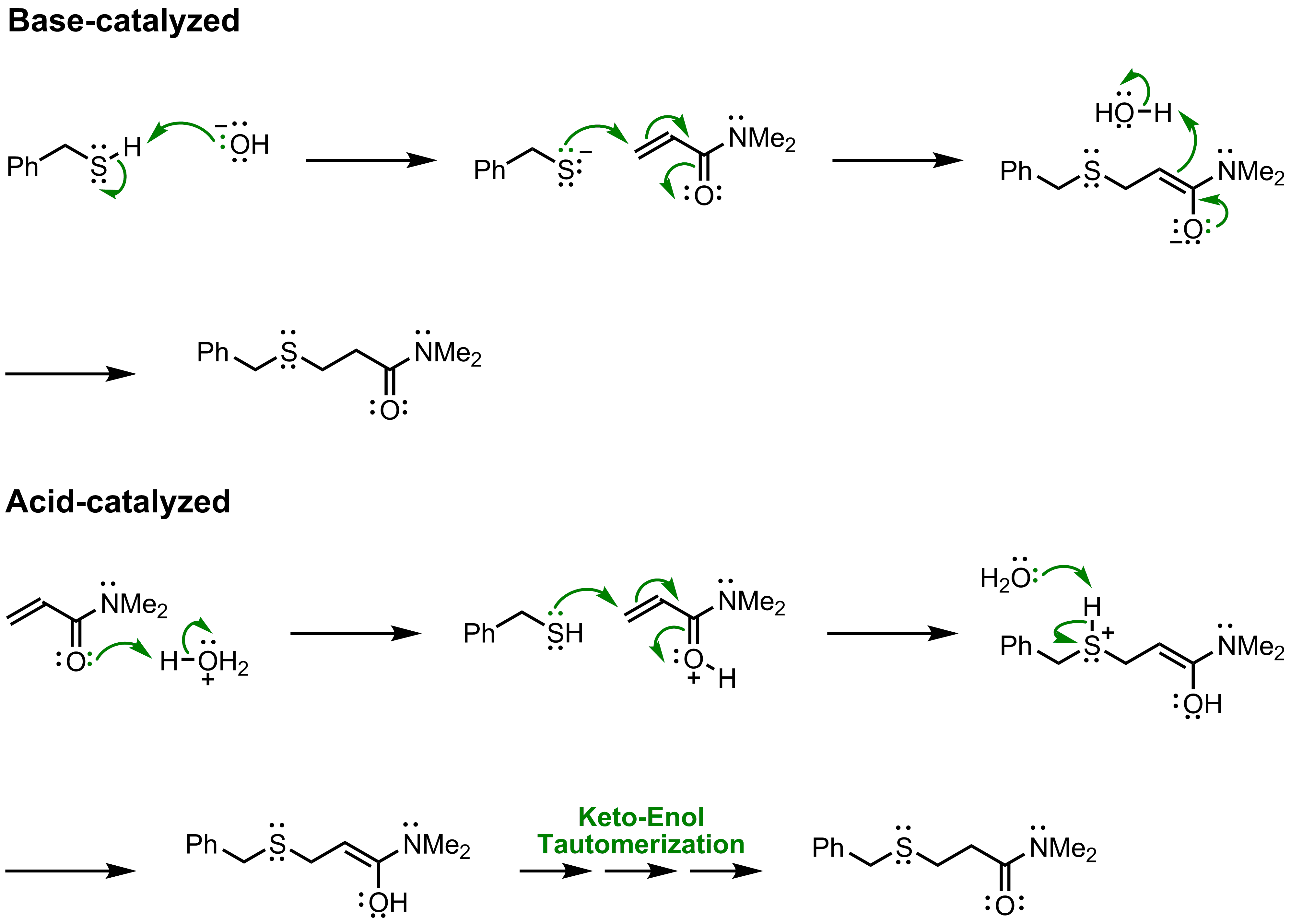 Schema of the Michael Addition