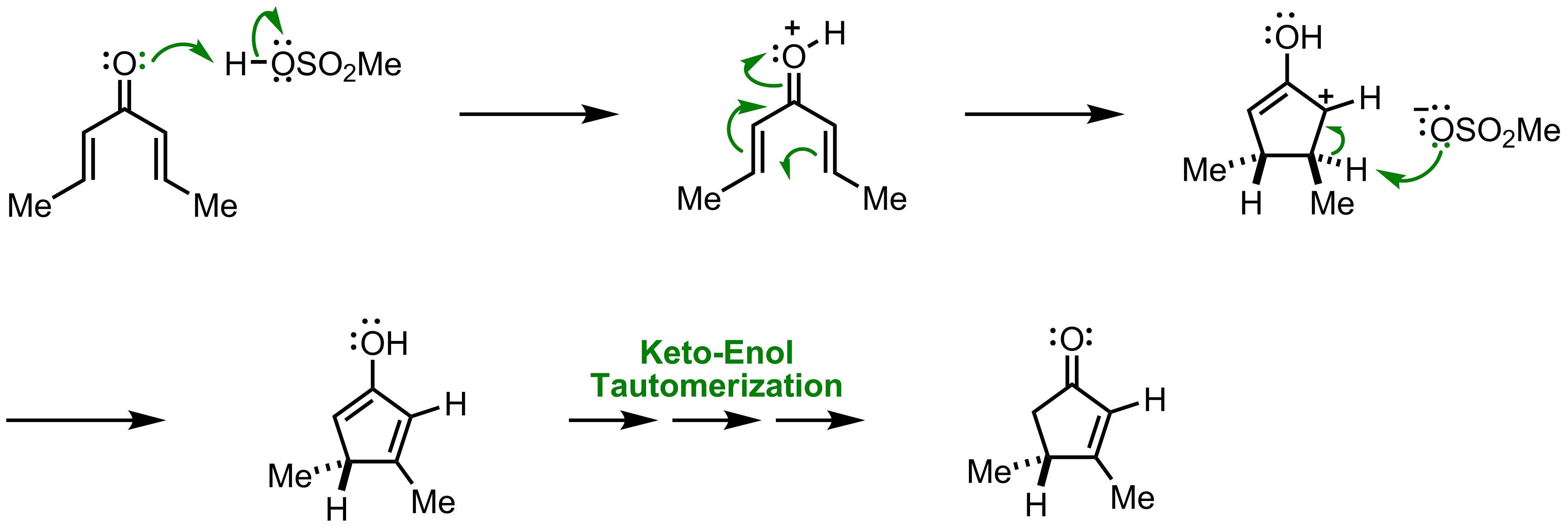 Schema of the Nazarov Cyclization Reaction