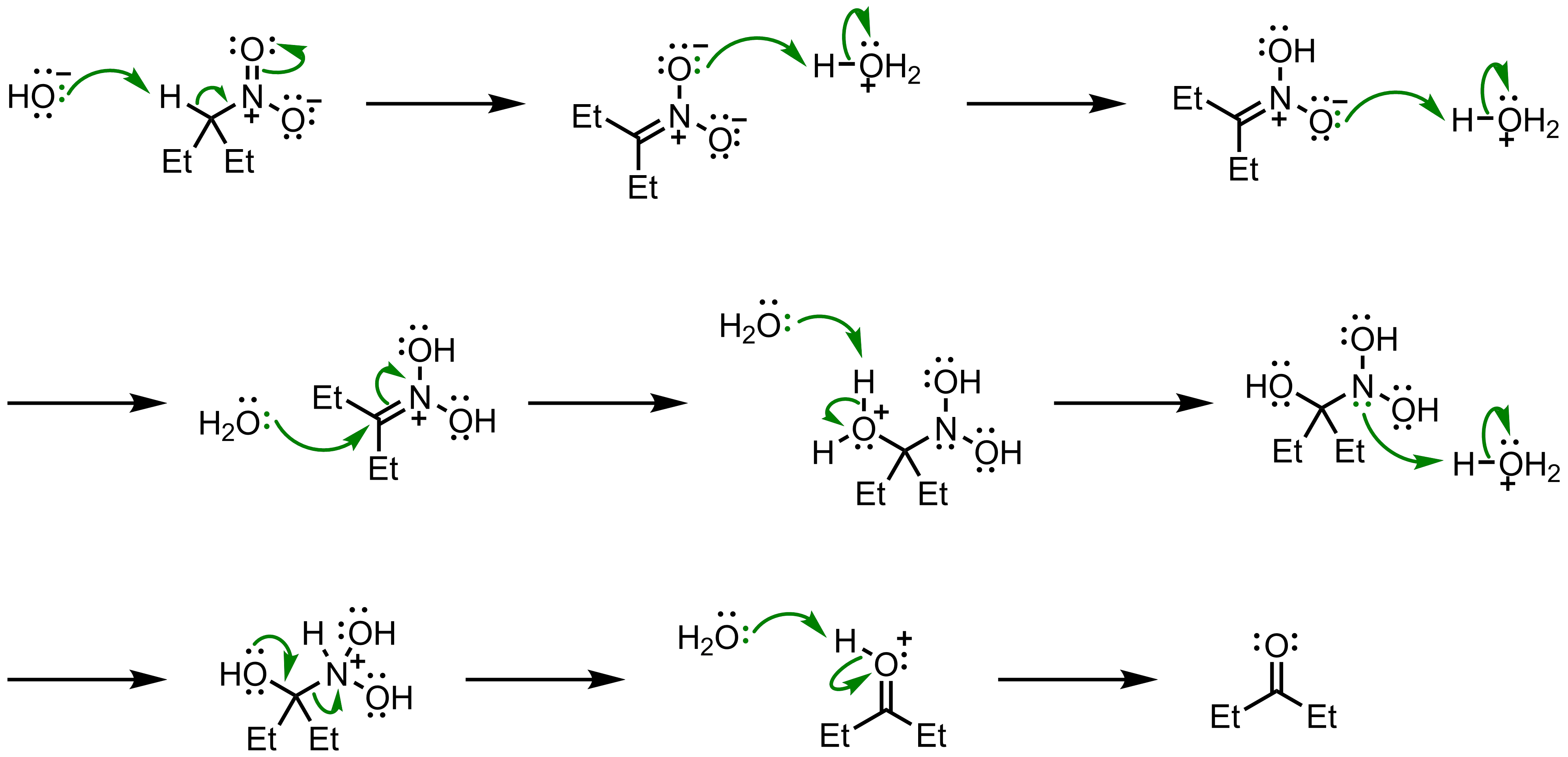 Schema of the Nef Reaction