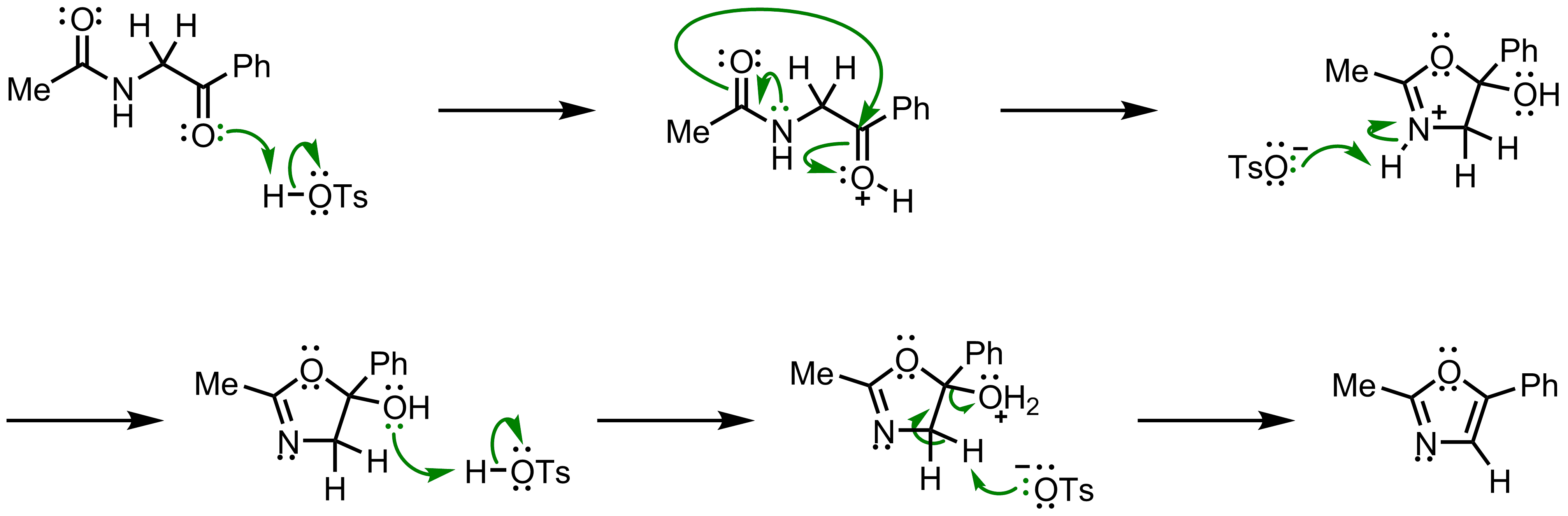 Schema of the Robinson-Gabriel Synthesis