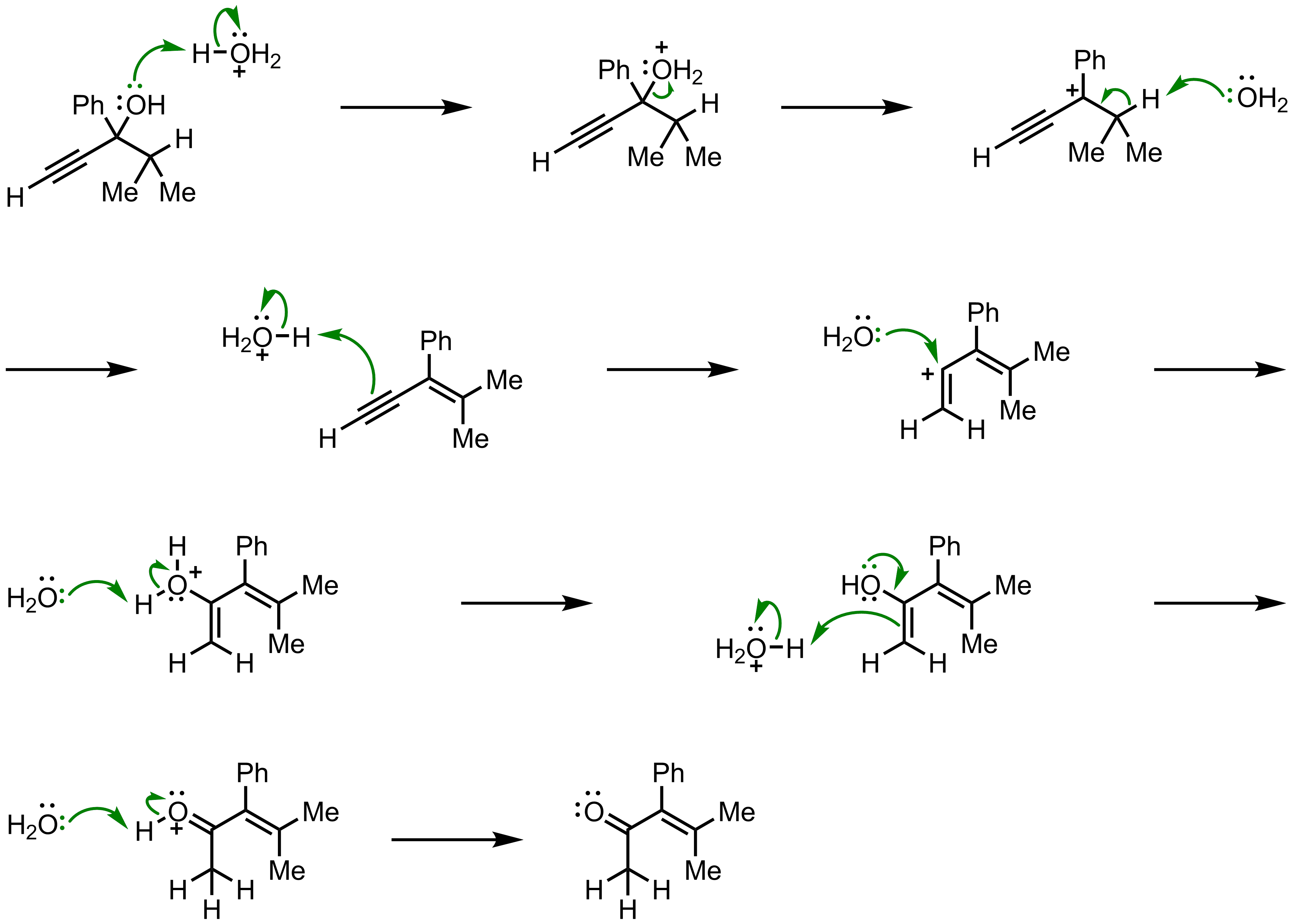 Schema of the Rupe Rearrangement