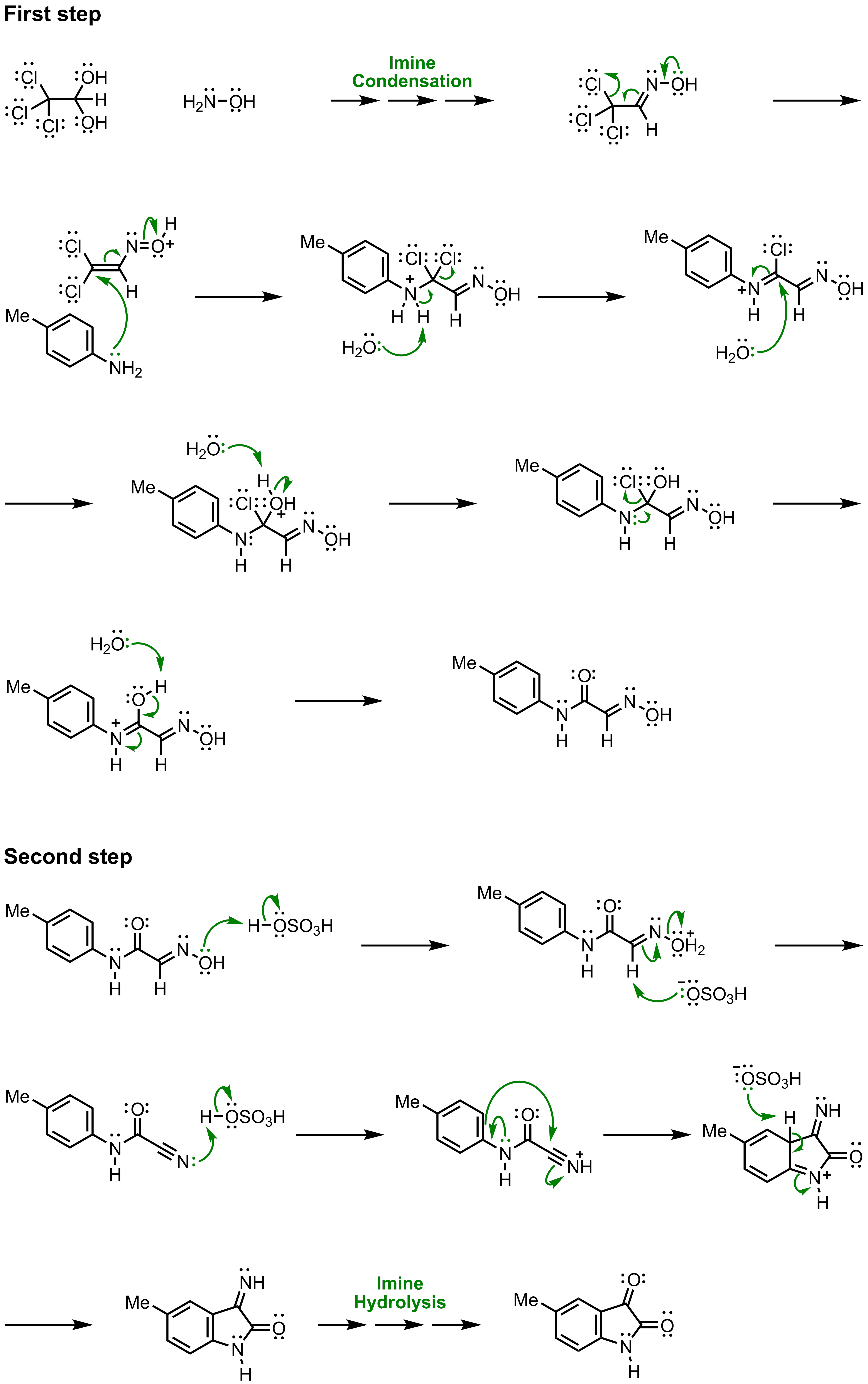 Schema of the Sandmeyer Isatin Synthesis
