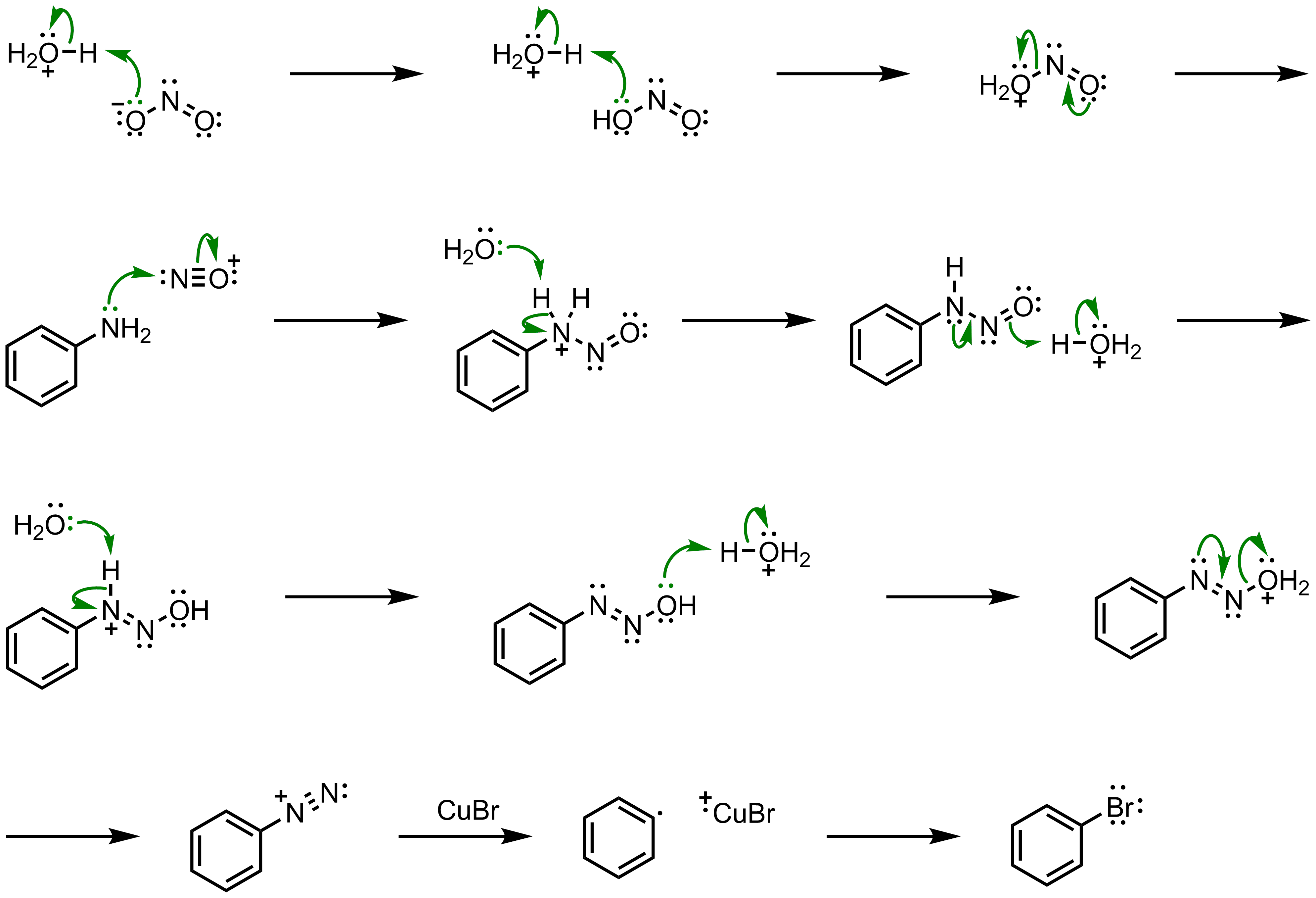 Schema of the Sandmeyer Reaction