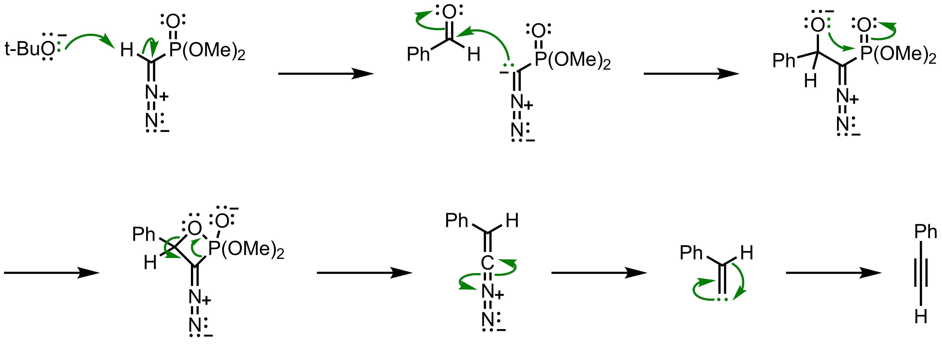 Schema of the Seyferth-Gilbert Homologation