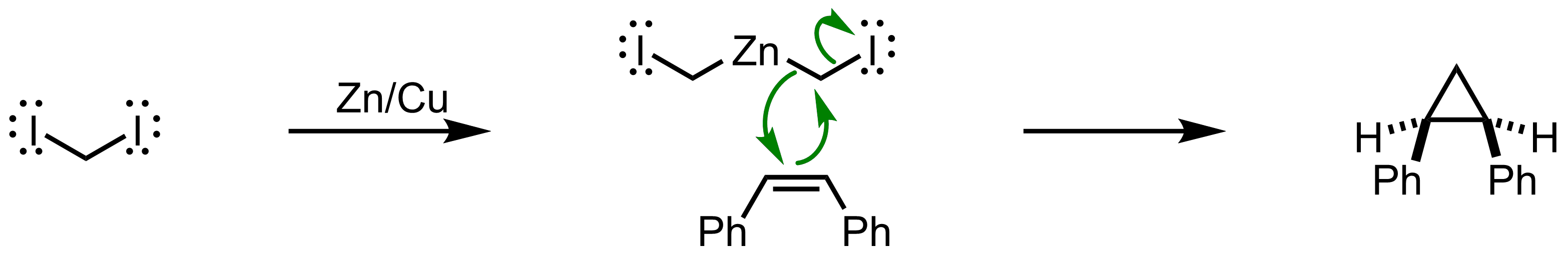 Schema of the Simmons-Smith Reaction