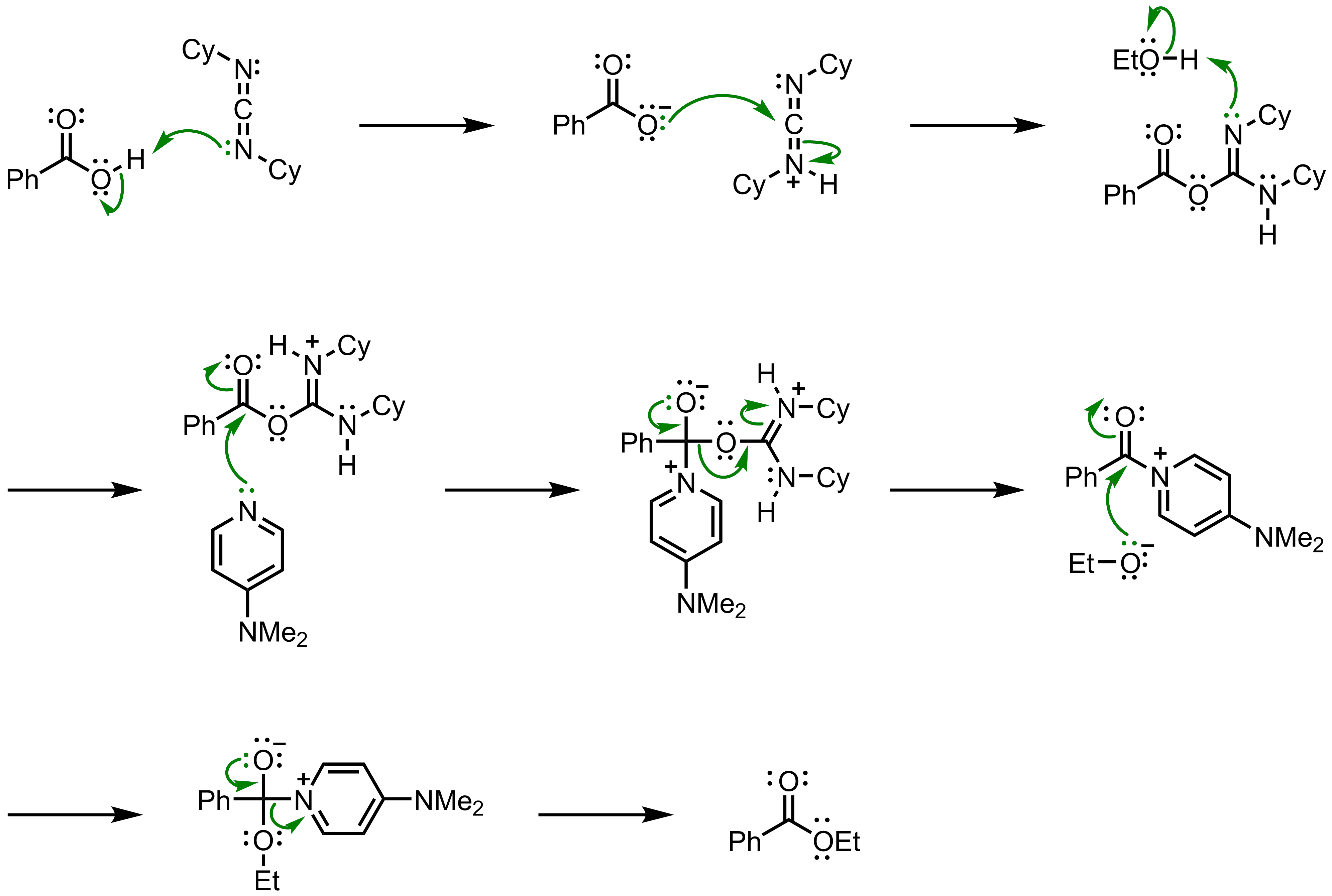 Schema of the Steglich Esterification