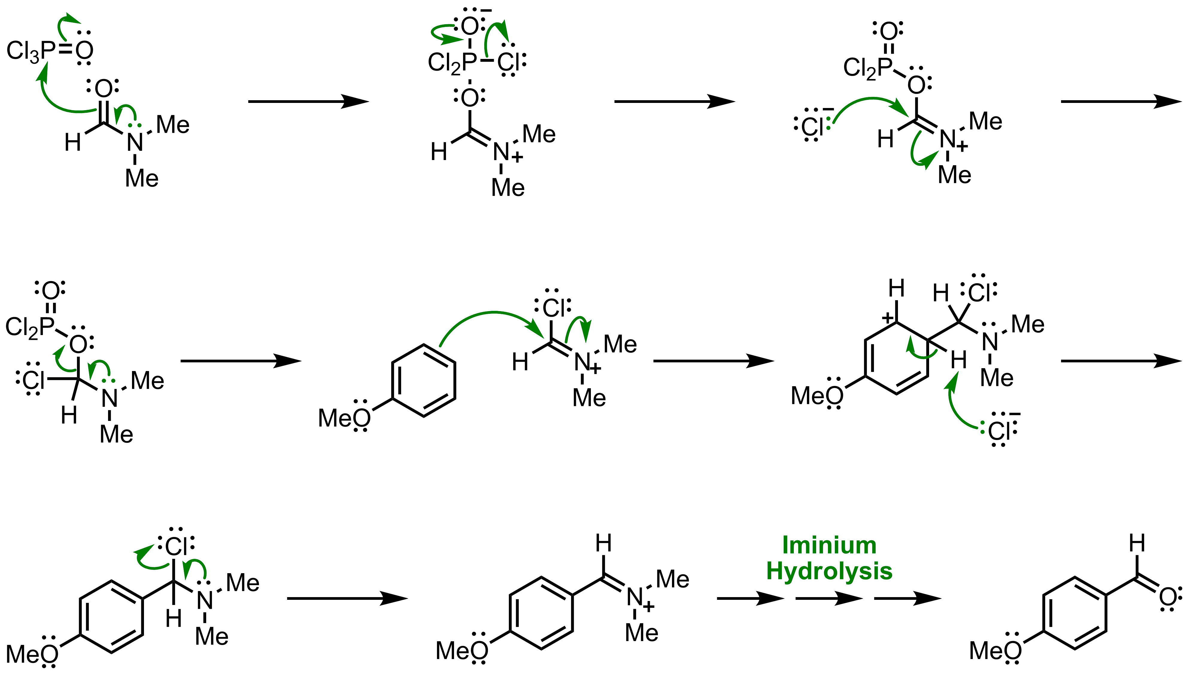 Schema of the Vilsmeier-Haack Formylation
