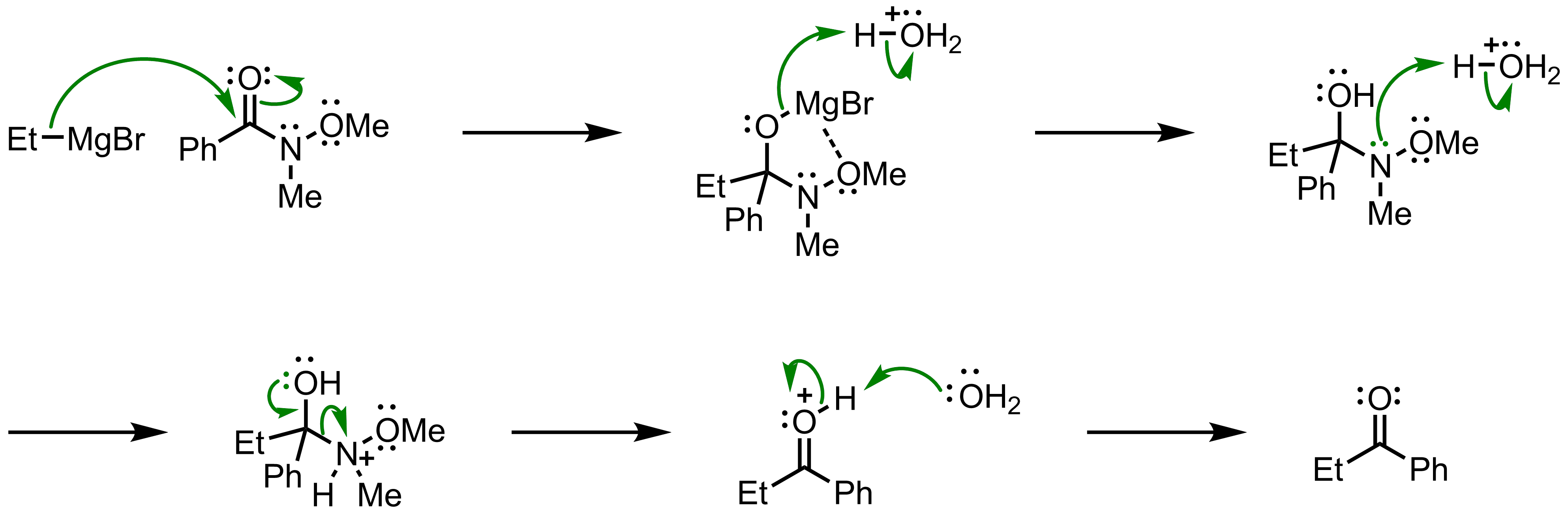Schema of the Weinreb Ketone Synthesis