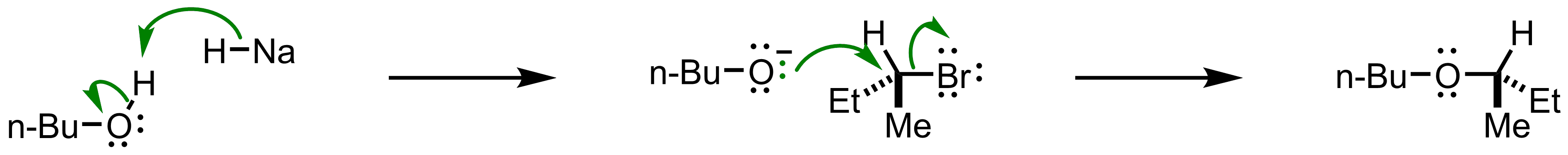Schema of the Williamson Ether Synthesis
