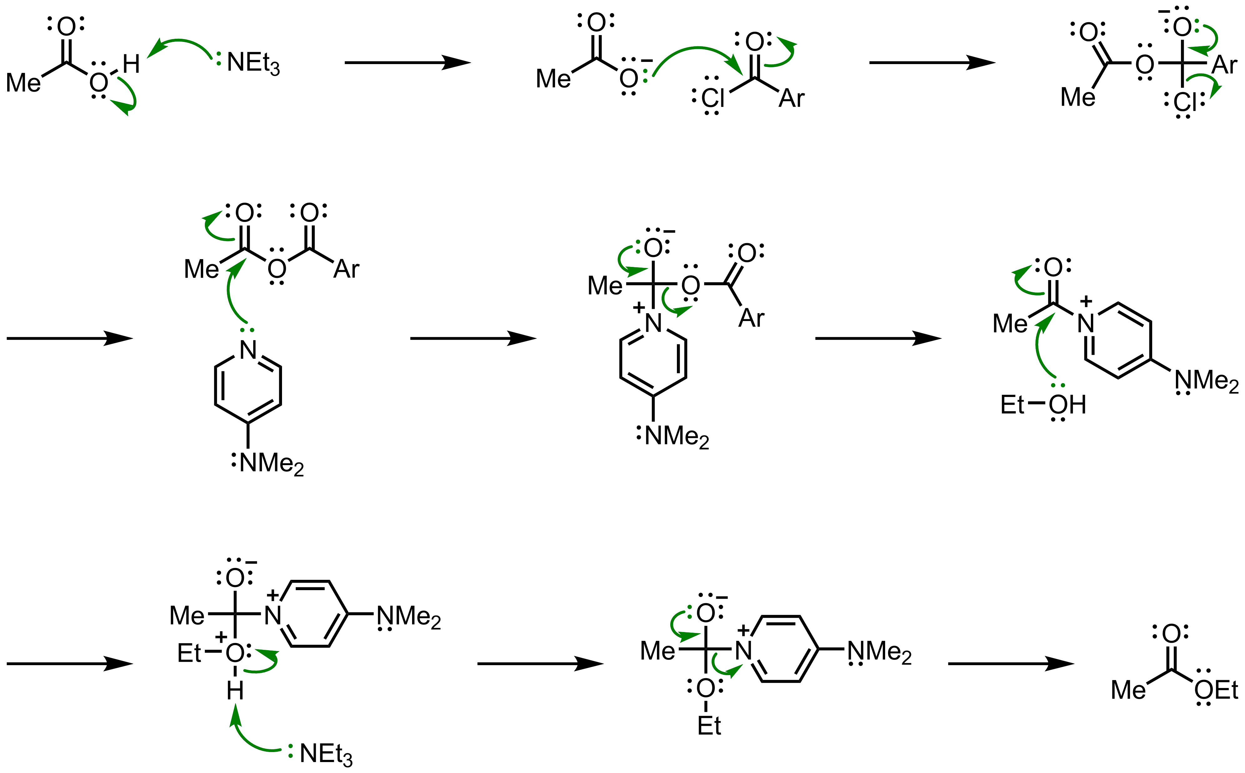 Esterification Mechanism