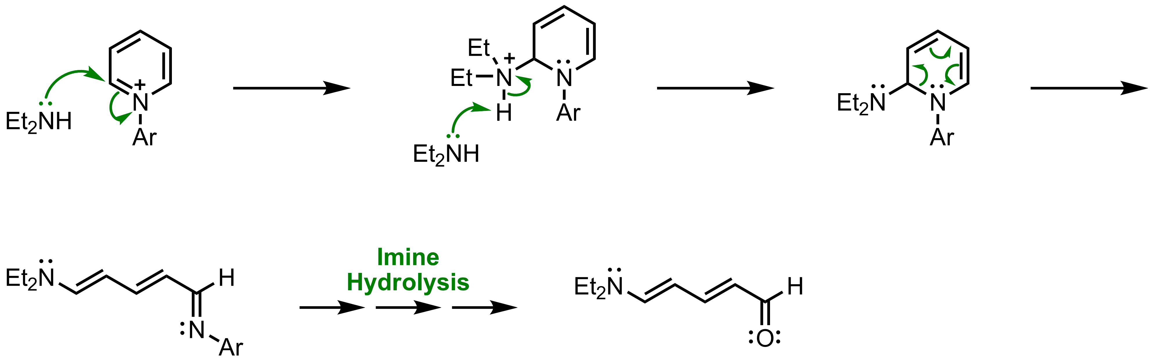 Schema of the Zincke Reaction