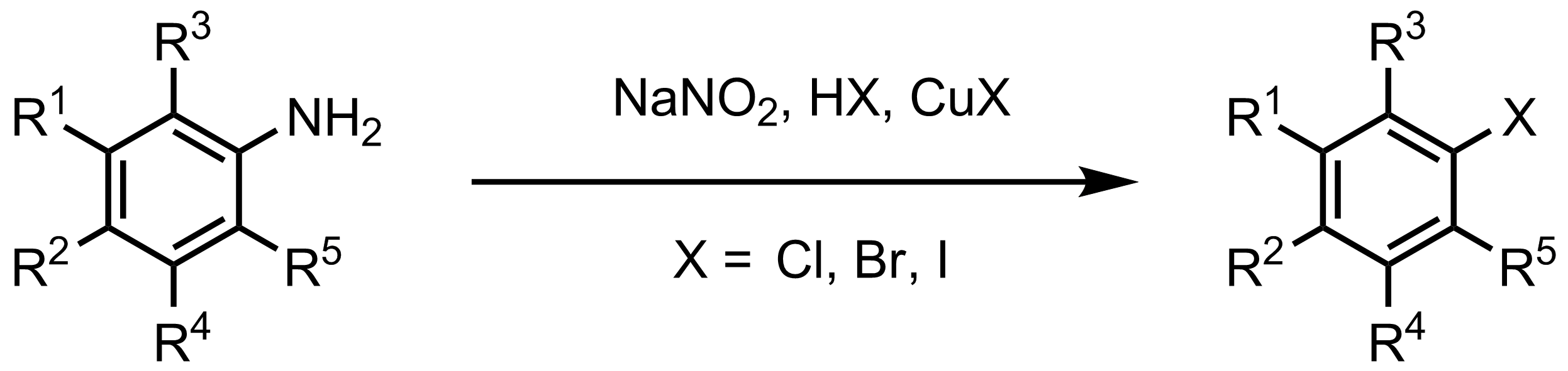 Schema of the Sandmeyer Reaction