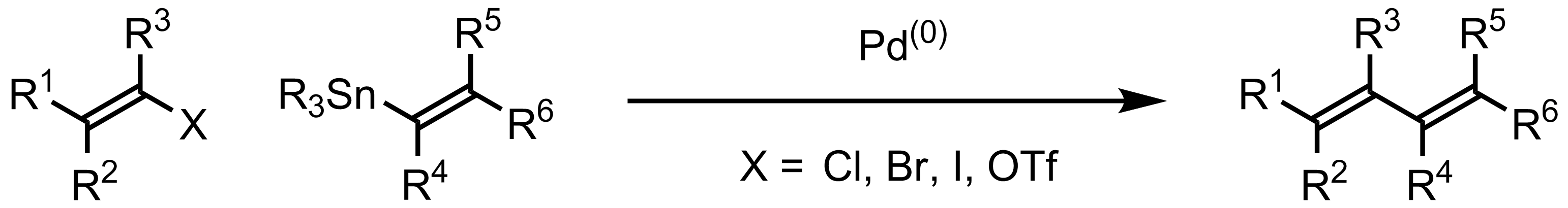 Schema of the Stille Coupling