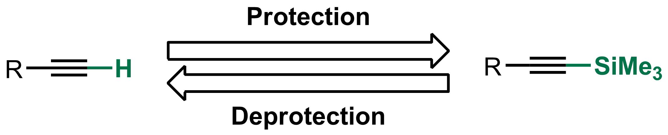 Structure of Trimethylsilane (TMS)